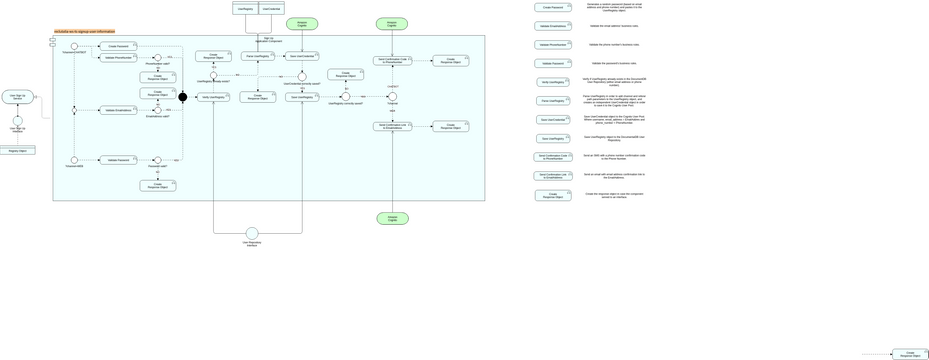 RCT.SignUpChatbot.Service | 비주얼 패러다임 사용자 기여 다이어그램 / 디자인