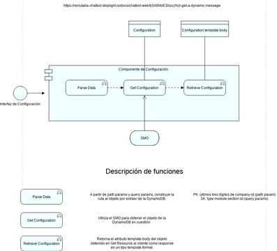 RCT.Configurations.Application | 비주얼 패러다임 사용자 기여 다이어그램 / 디자인