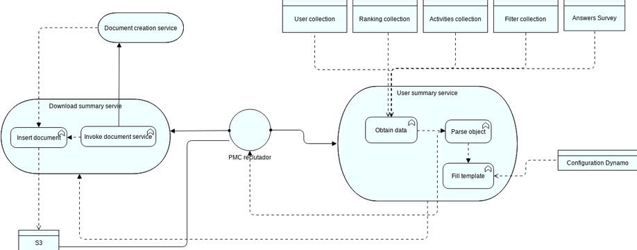 RCT.UserSummary.Application | Visual Paradigm User-Contributed Diagrams ...